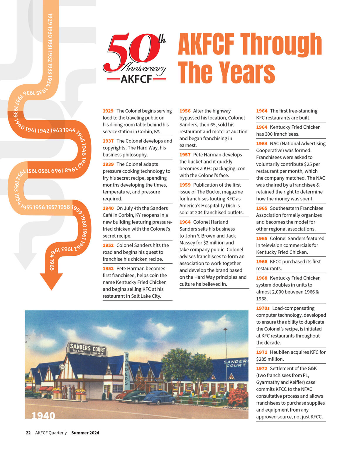 AKFCF – Welcome to The Association of Kentucky Fried Chicken Franchisees