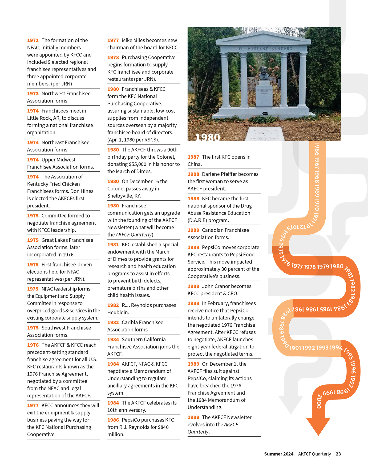 AKFCF – Welcome to The Association of Kentucky Fried Chicken Franchisees