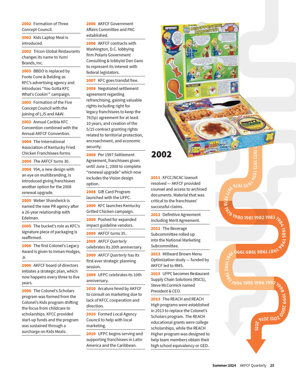 AKFCF – Welcome to The Association of Kentucky Fried Chicken Franchisees